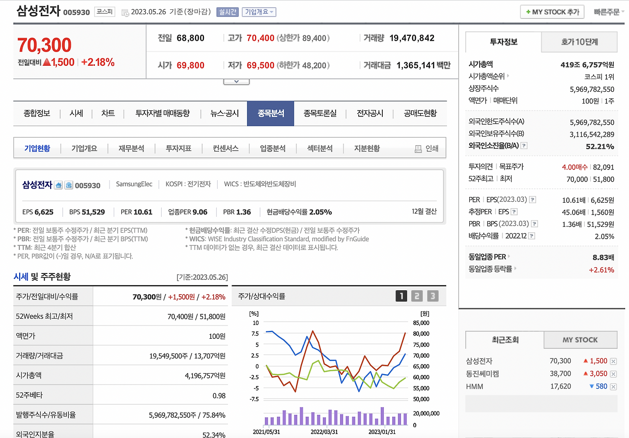 기업 재무제표 조회 가능한 3가지 사이트 추천 전자공시 시스템 Dart 포털