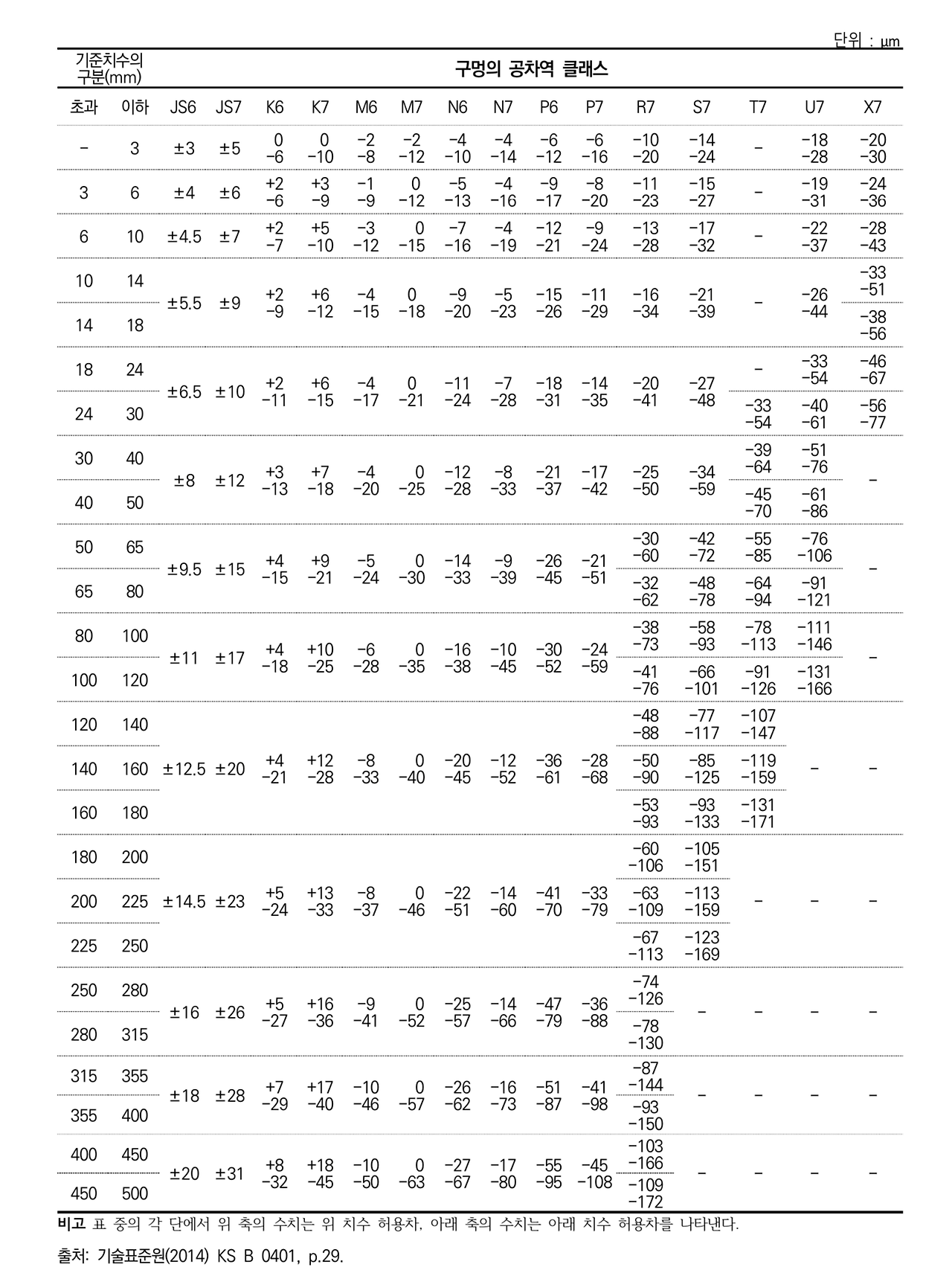 캐드 기계 설계 시 치수 공차 표를 이용한 치수 공차 계산법 정리