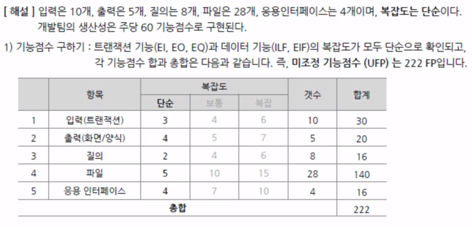 프로젝트 비용산정간이법기능점수fp Function Point Ilf Eif Ei Eo Eq Det Ret