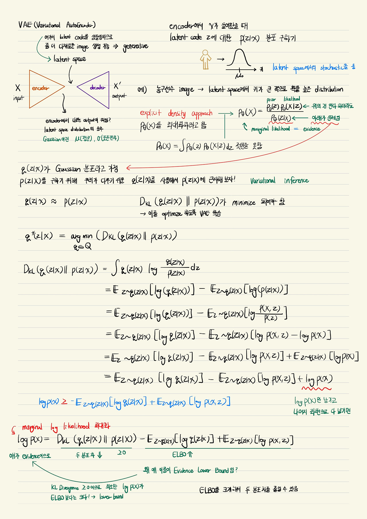 VAE 계열 모델의 ELBO(Evidence Lower Bound) 분석