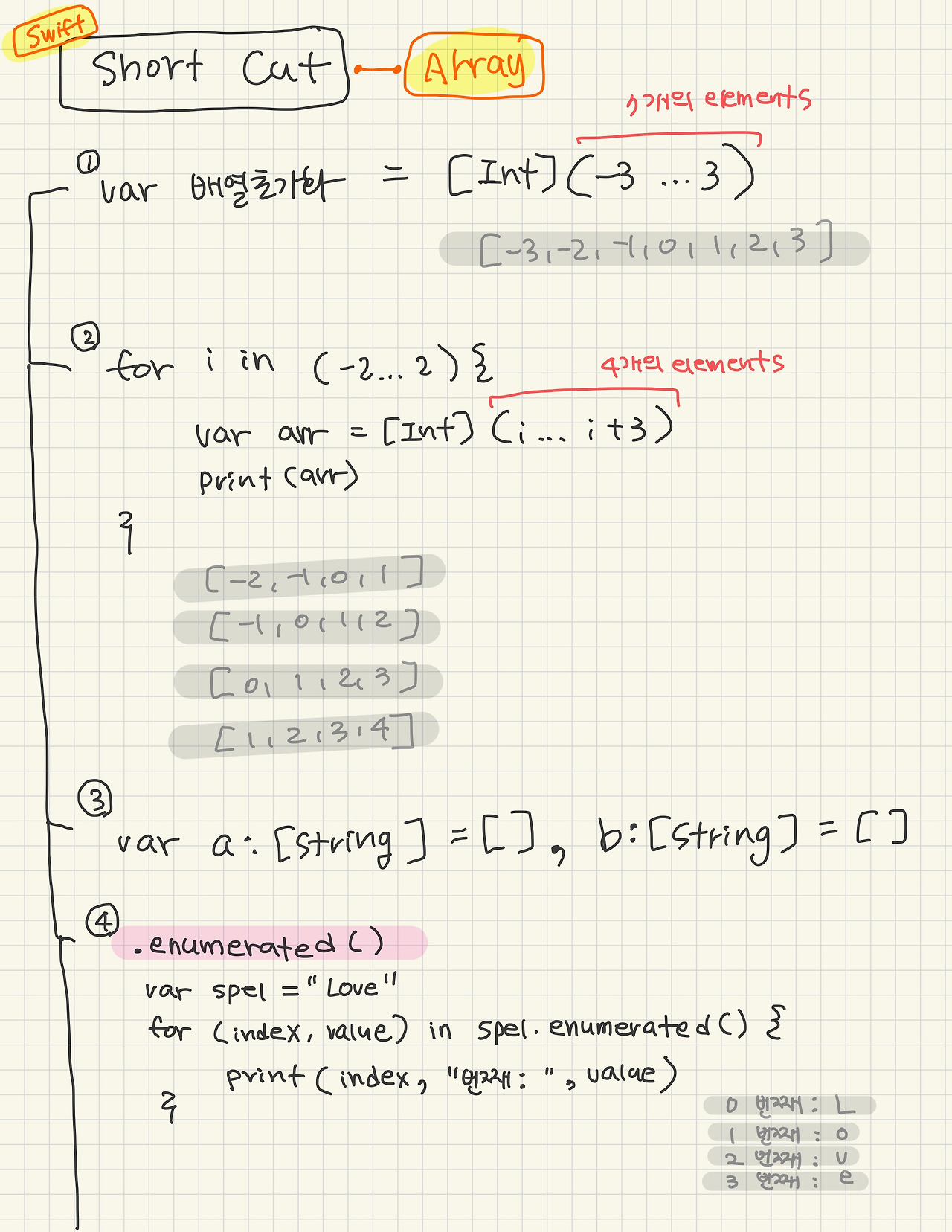 [TIL w2d3] 알고리즘 Swift로 다시시작 / Swift 복습 (Struct) :: (블로그 이사중... ^^*~~~)비둘기의 iOS🔥⏱️⏩