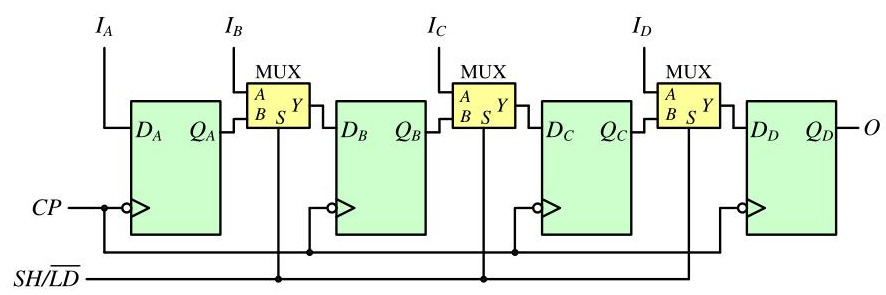 #19 Shift Register - PISO, PIPO