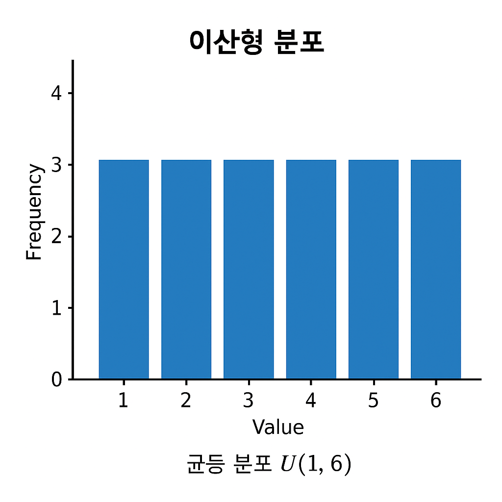 Spc 통계적 공정관리의 기본개념 정리 엑셀을 활용