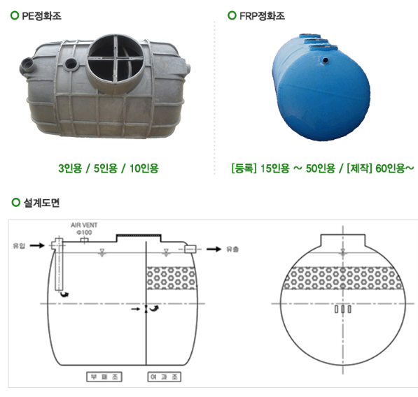 정화조 무엇인지부터 정화조구조 크기 용량 종류 설명 정리해드립니다