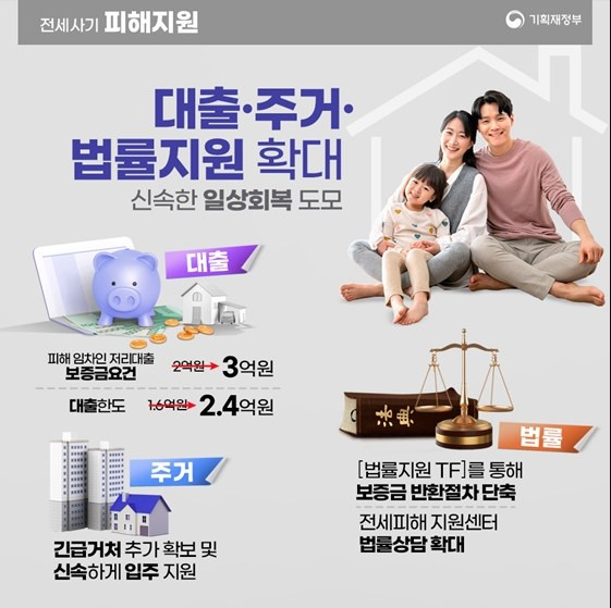 전세사기 피해자 저금리 무이자 대출 자격조건 신청방법전세보증금 2억 4천만원