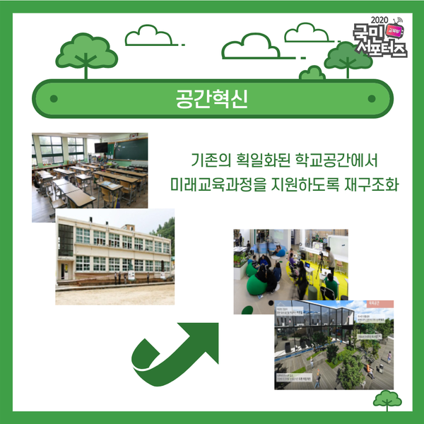 지속 가능한 교육 환경 그린 스마트 미래학교