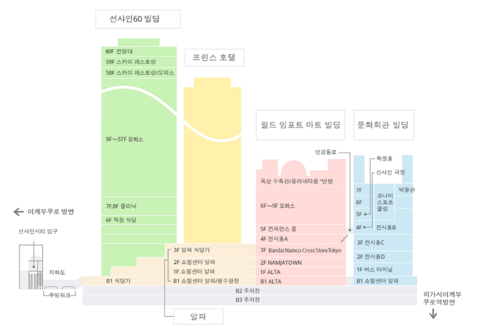 일본 도쿄여행 이케부쿠로 볼거리 추천 오타쿠 코스 이케부쿠로 선샤인시티feat 산리오