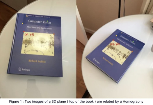 opencv Homography & Perspective Transform