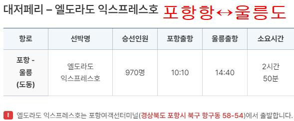 포항에서 울릉도 가는방법배편 시간 해프릭스