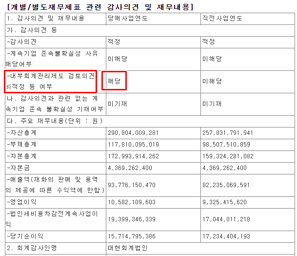 투자주의환기종목 지정 및 해제와 투자 참고사항은