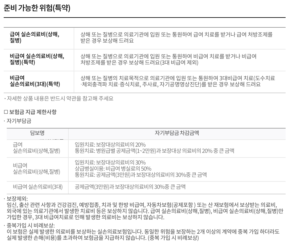 삼성화재 다이렉트 4세대 실손보험 보장내용 및 보장금액 보험금 청구방법 고객센터 전화번호
