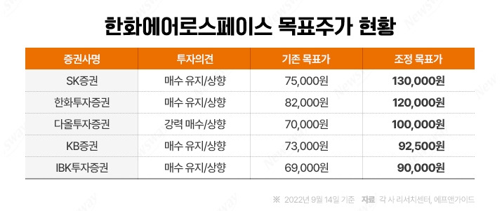 한화디펜스 주가 관련 총 정리 에어로 스페이스 주식 시스템 테크윈 지배구조 방산주 한국항공우주 K9자주포 합병