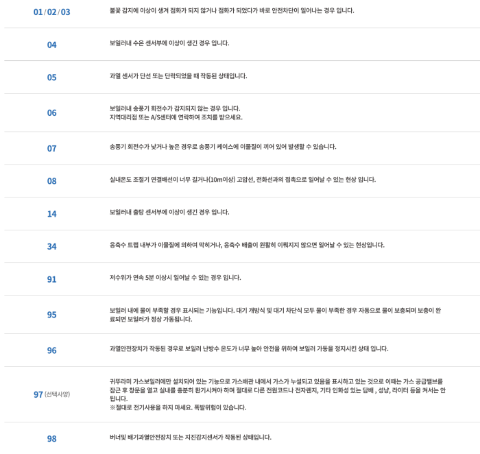 귀뚜라미 보일러 고객센터 전화번호와 서비스센터 As 접수 안내
