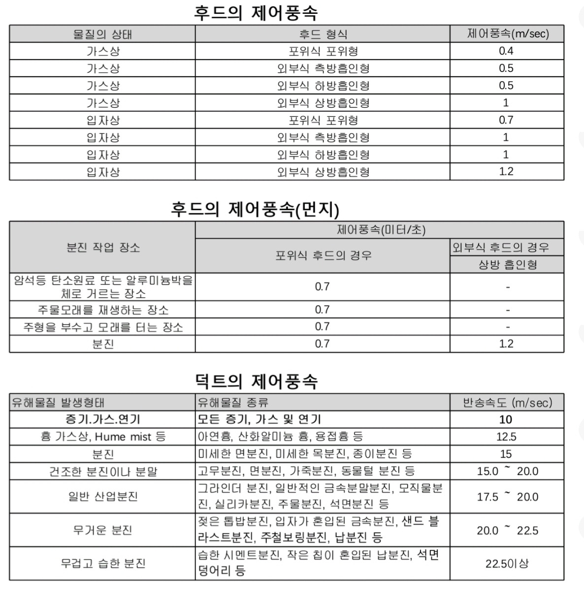 특별안전보건교육 허가 및 관리 대상 유해물질의 제조 또는 취급작업 Ppt 영상 특별교육 교안