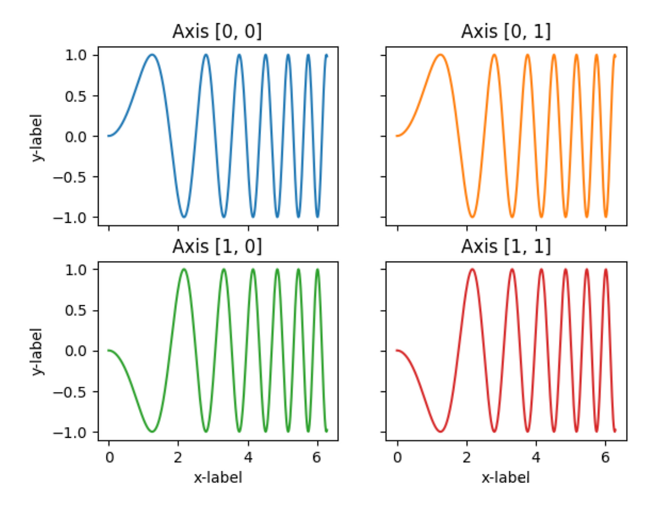 Matplotlib 강좌 4 Matplotlib의 Figure와 Subplot 이해하기 복잡한 그래프 구성하기