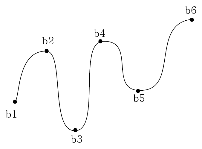 [Discrete Math] Extremal Elements of Partially Ordered Sets