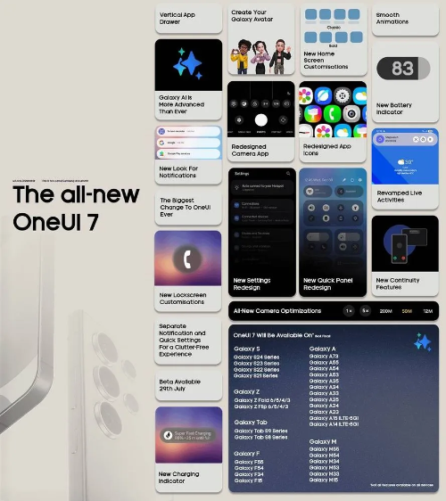 One UI 7 은 언제 출시될까요?삼성 One UI 7.0 일정 및 주요 기능 분석