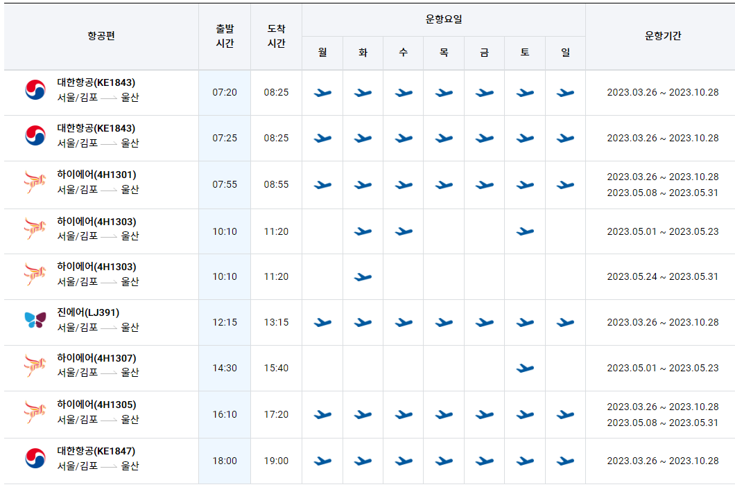 김포공항에서 울산공항 시간표