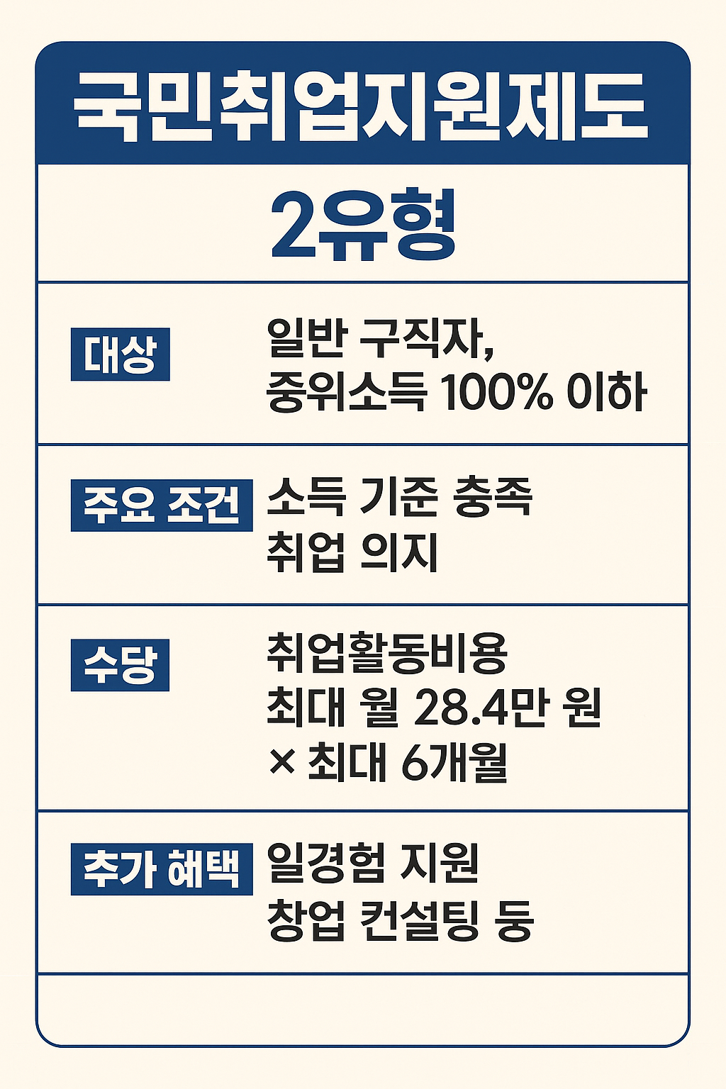 국민취업지원제도 구직촉진수당 신청방법과 신청조건총정리