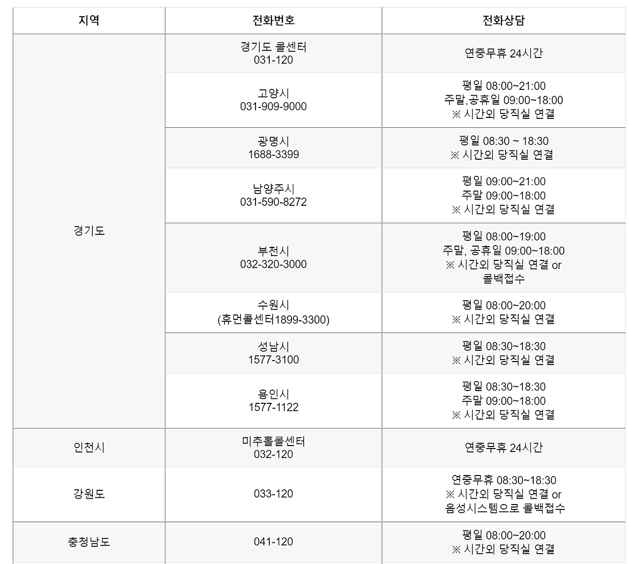 음식물 처리기 보조금 신청 및 지원모델 금액 안내