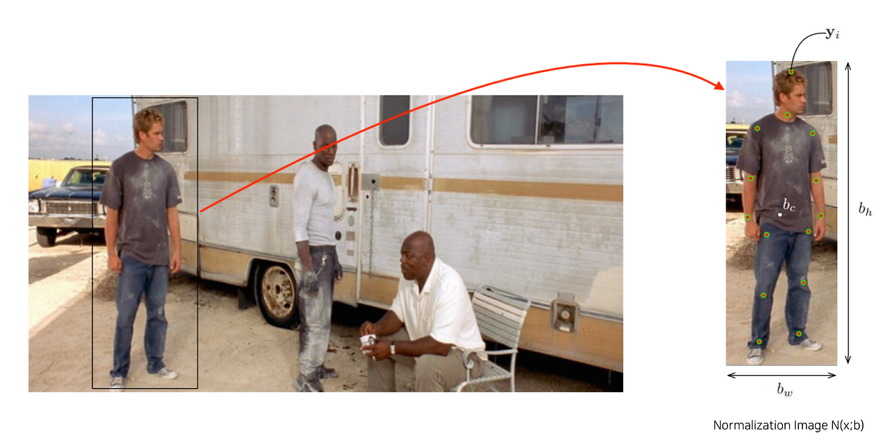 Deeppose Human Pose Estimation Via Deep Neural Networks