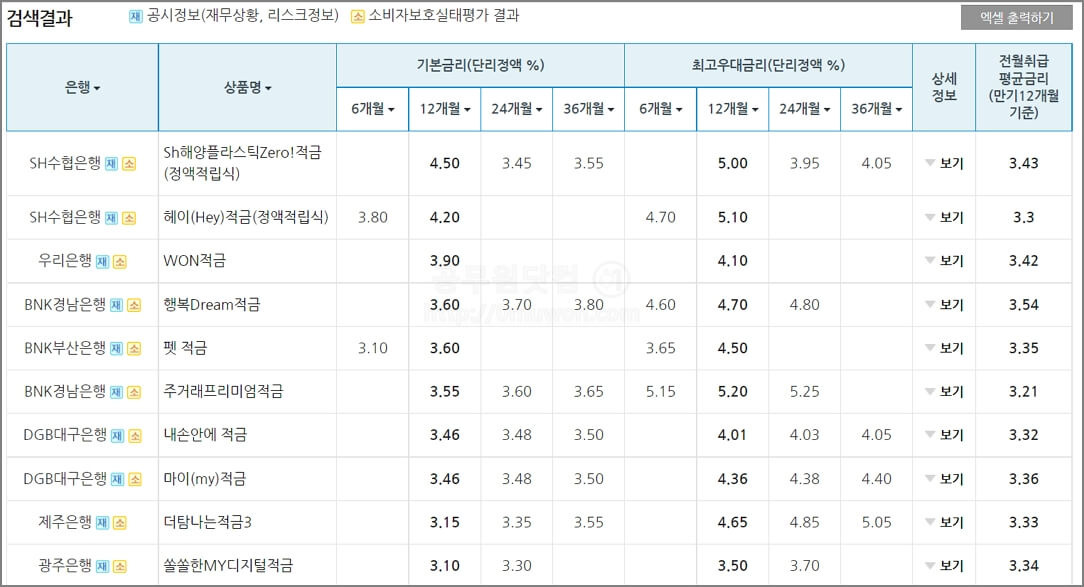 정기적금 금리 비교 은행별 순위 알림