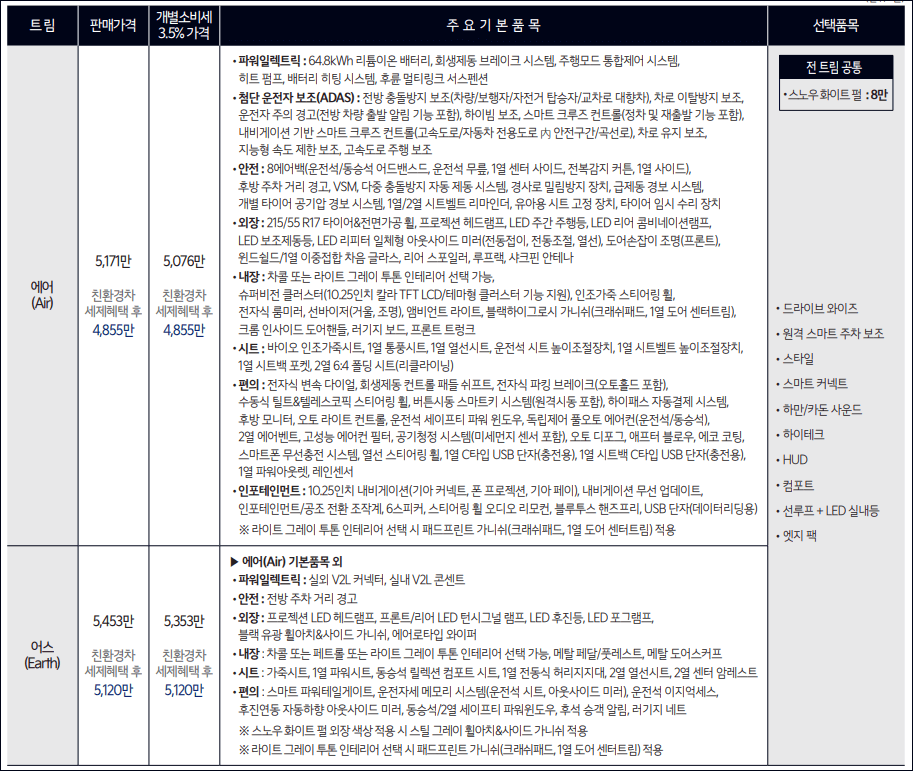 니로 Ev 전기차 가격 및 보조금 적용 실구매가 총정리