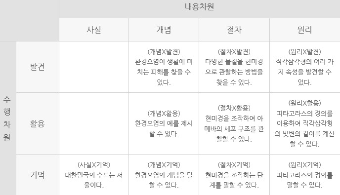 유아교육과 교육방법 및 교육공학 요점 정리 👶유아교육👶
