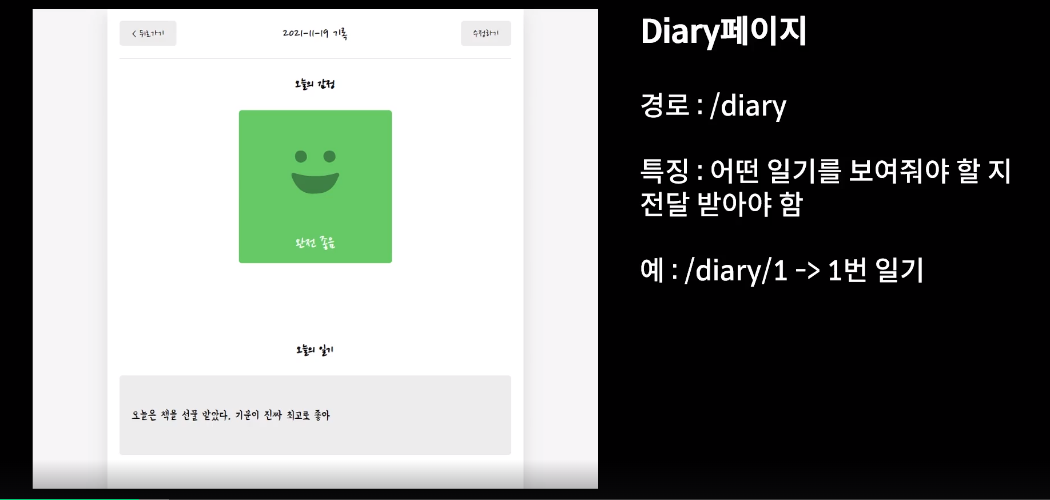 [React] Routing (3) Path Variable(useParams), Query String(useSearchParams), Page Moving ...