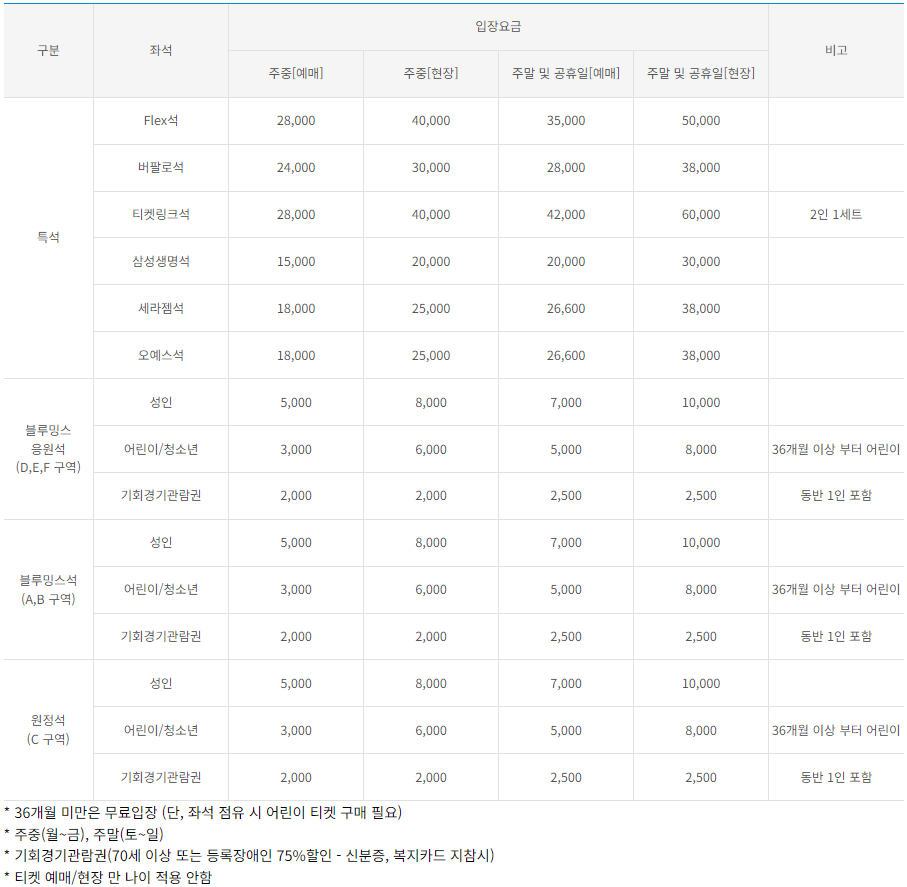 용인 삼성생명 블루밍스 Wkbl 2023 2024 시즌 여자프로농구 경기장 좌석 위치 및 요금 입장권 티켓 가격 할인 안내