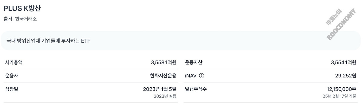 PLUS K방산 ETF 주가 및 분석