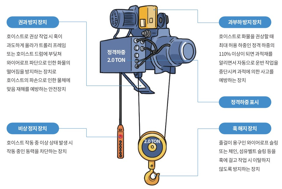 호이스트 종류 방호장치 안전검사 위험요인 안전수칙