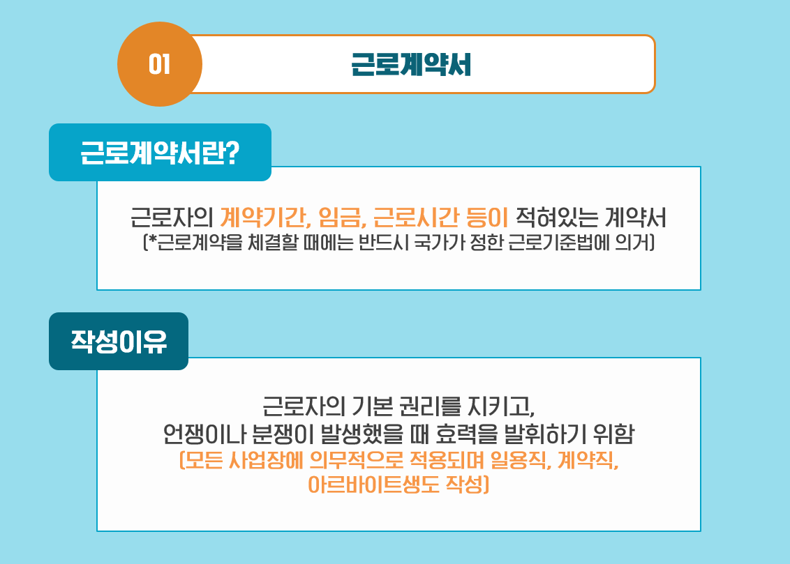 한국토익위원회 토익스토리 근로계약서 작성 전 이것 확인하셨나요