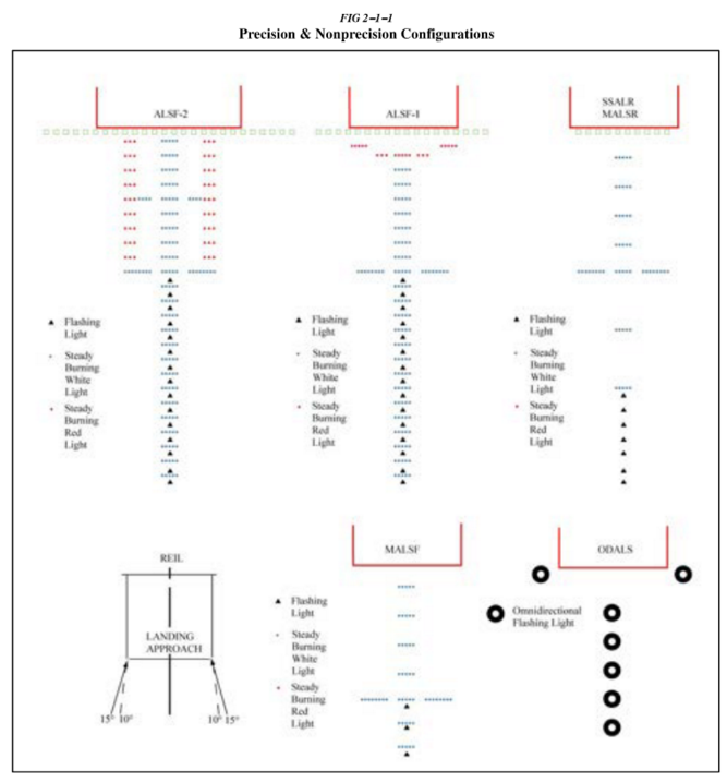 FAA AIM 2-1-1. Approach light system; ALS
