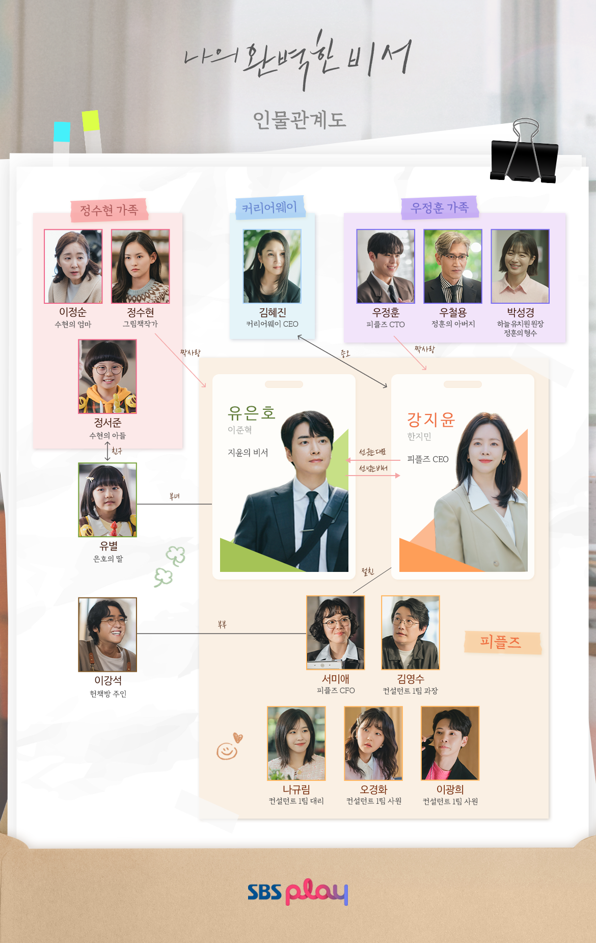 Sbs 나의 완벽한 비서 등장인물 줄거리 예고편 몇부작