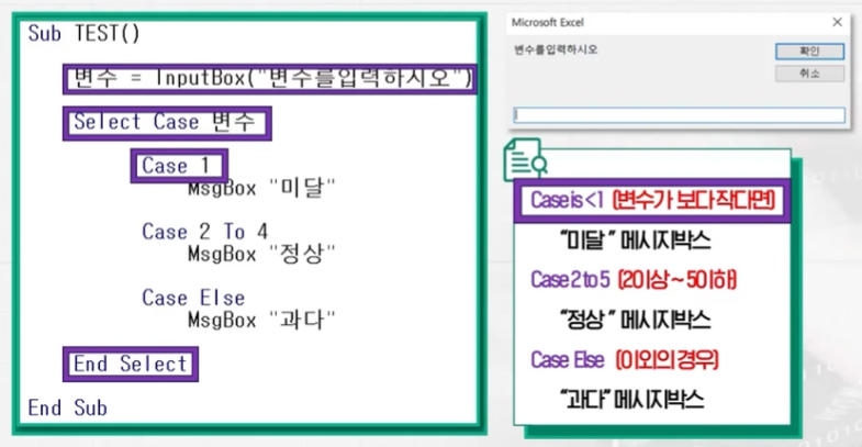엑셀 VBA 매크로 배우기, Select ~ Case ~ End Select, Do ~ Loop