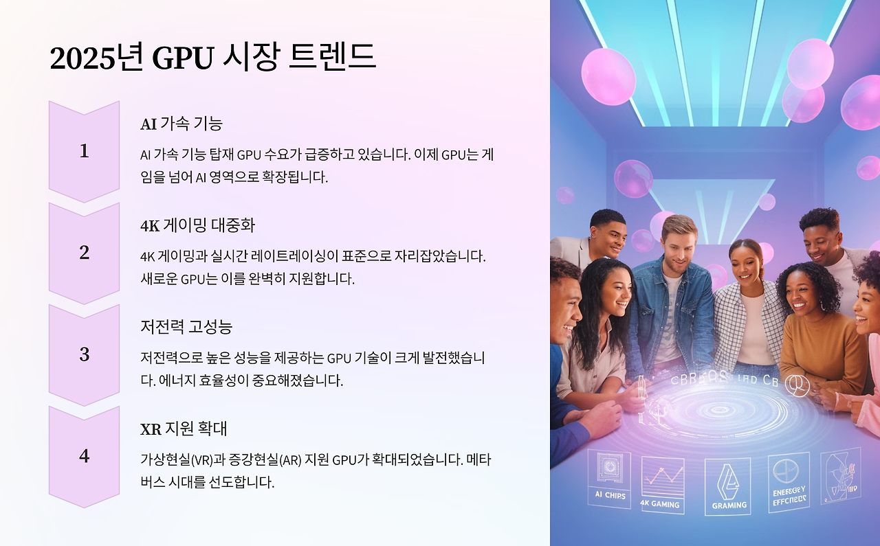🔥 2025년 3월 최신 Passmark Gpu 벤치마크 Top 100 순위 공개 🔥