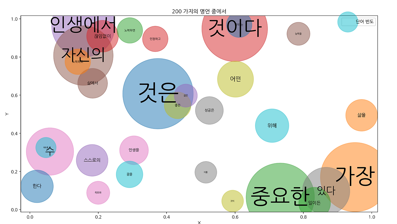 인생을 결정 지을 200가지 명언좌우명 모음