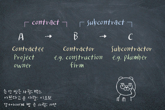 Contractor & Contractee 누가 도급인이고 수급인인가?