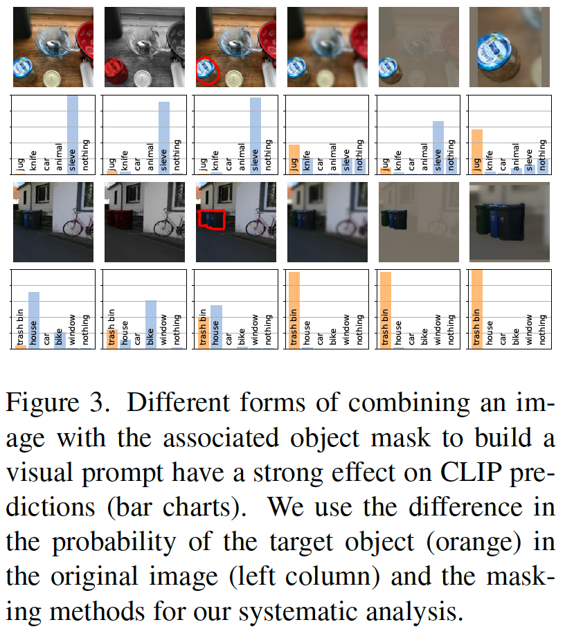 [CV] Image Segmentation Using Text and Image Prompts