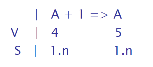 [프로그래밍언어론] 2. 프로그래밍 언어의 진화 — Blog. 에버듀