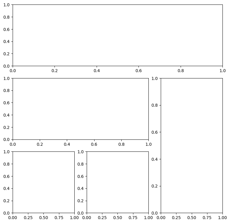 Matplotlib Subplot 활용해서 그래프 여러개 그리는 3가지 방법