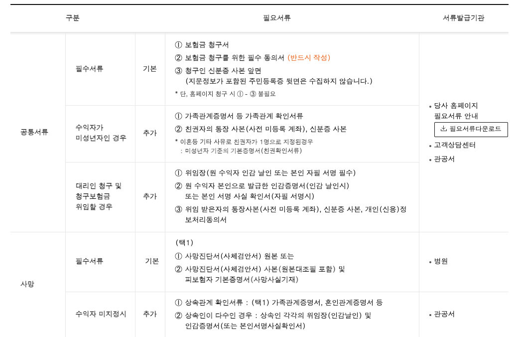 한화손해보험 실비 청구서류 및 청구방법 총정리2024