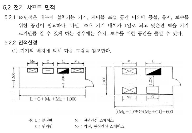 EPS실(전기용샤프트실, 전기피트실), TPS실(정보통신용샤프트실, 통신피트실) 설치 관련 법(법령, 법규, 기준, 규칙, 규정, 근거) 정리