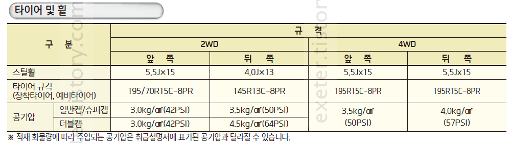 자동차 2024 포터ii 차량제원타이어 규격 Feat 현대차