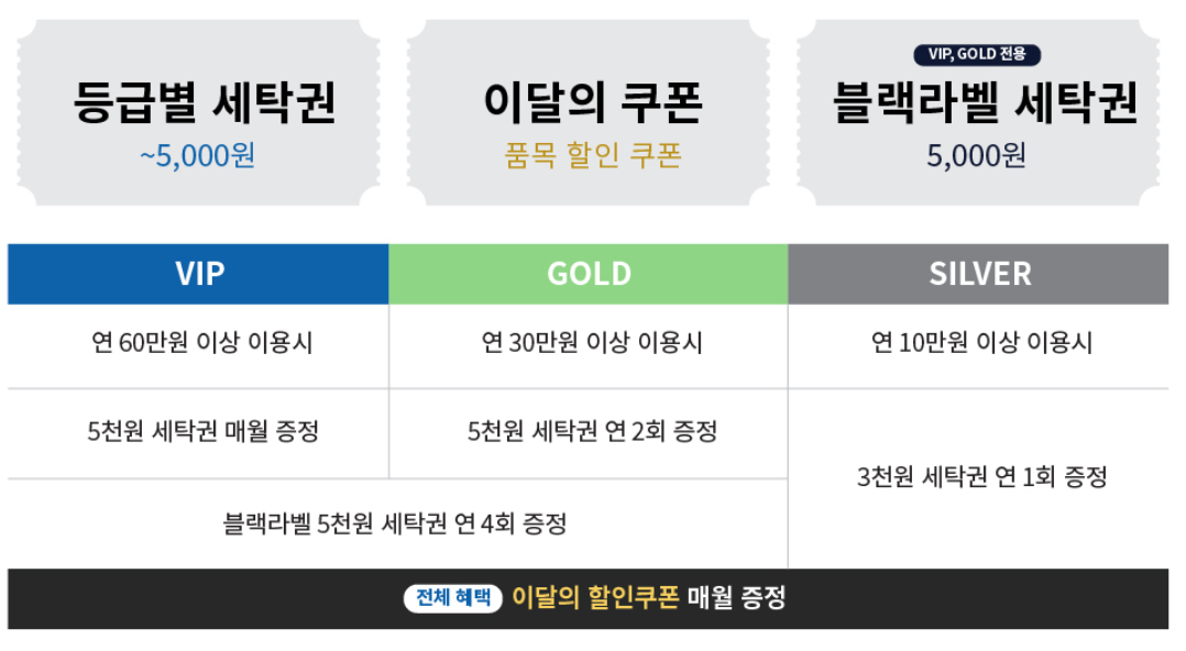크린토피아 세탁가격표 드라이크리닝 및 운동화 세탁가격 2024년