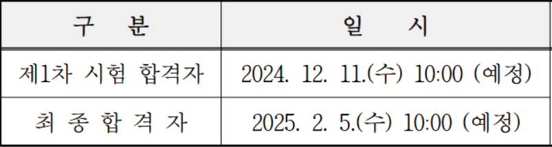 2025 초등 임용 1차 발표 초등 임용 1차 합격자 확인하기