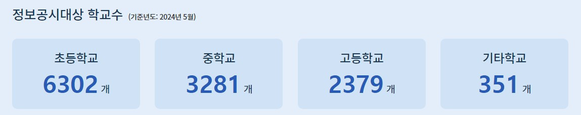 학교알리미 홈페이지 바로가기schoolinfogokr 초등학교 중학교 고등학교 알리미 Bankmania