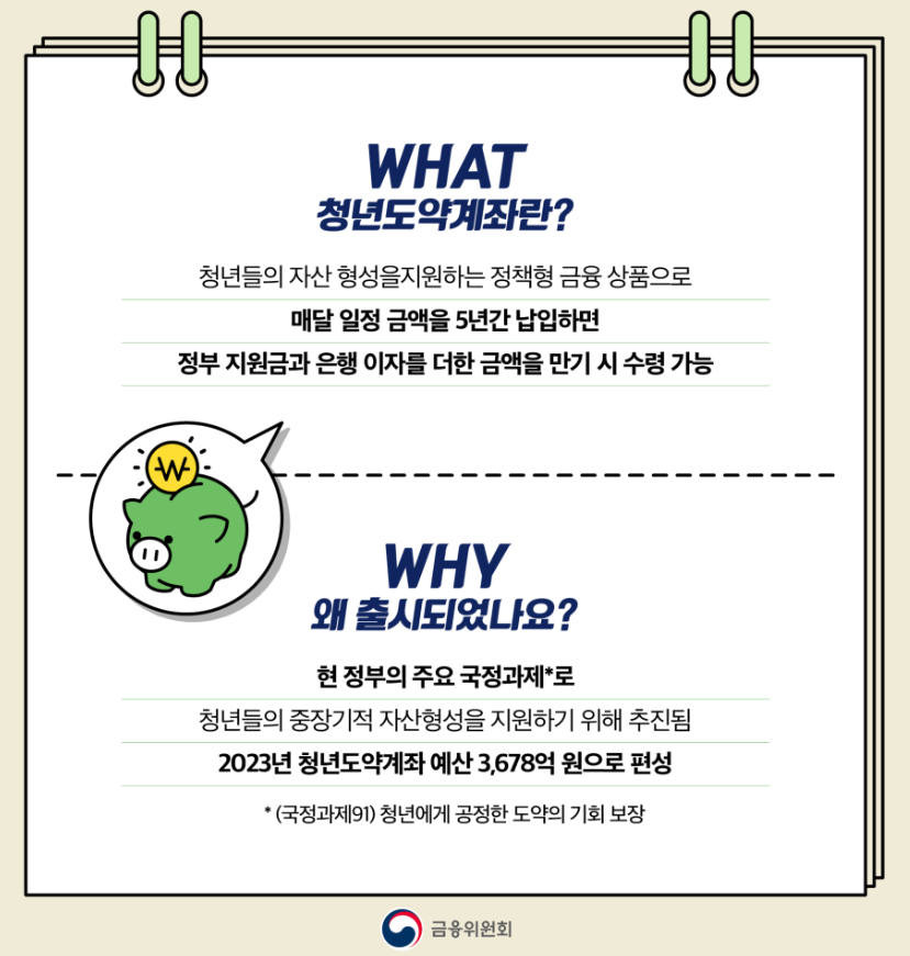 청년도약계좌 신청기간 금리 조건 금액