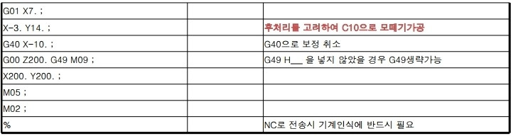 내일을향해쏴라 컴퓨터응용가공산업기사 머시닝센터 공개도면 18번 풀이